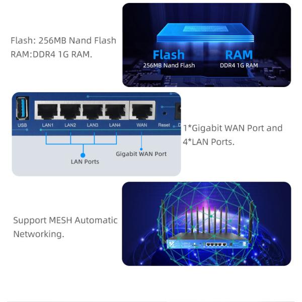 China IPQ8072A Chipset 3600Mbps 5G Wireless Router Gigabit Mesh Wifi 5G ...