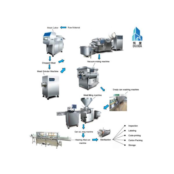 China Meat Processing Food Canning Equipment 1900kg Weight With High ...