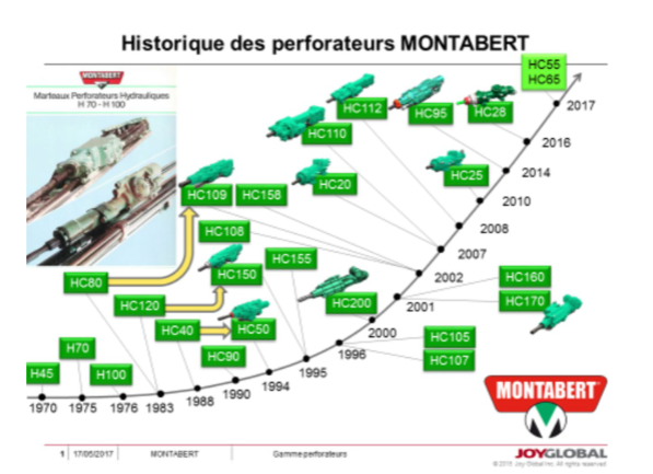 China Green HC95 Montabert Rock Drill T45 M Montabert Drifter 180KG ...