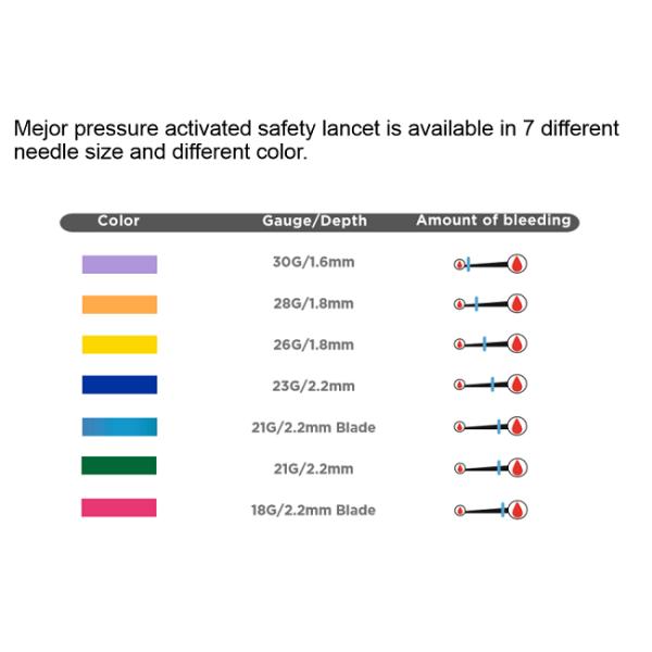 China Soft Touch Retractable Lancet Device with Pressure Activation 30G ...