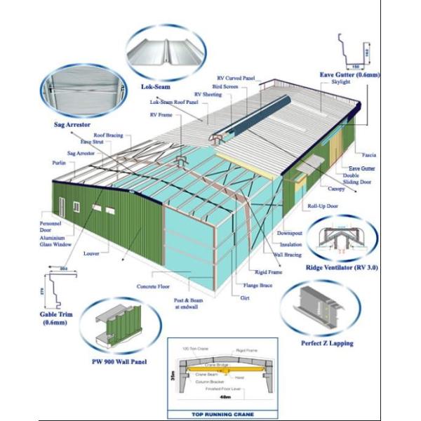 China Steel Buildings Kits, Perforated / Corrugated Metal Building Wall ...