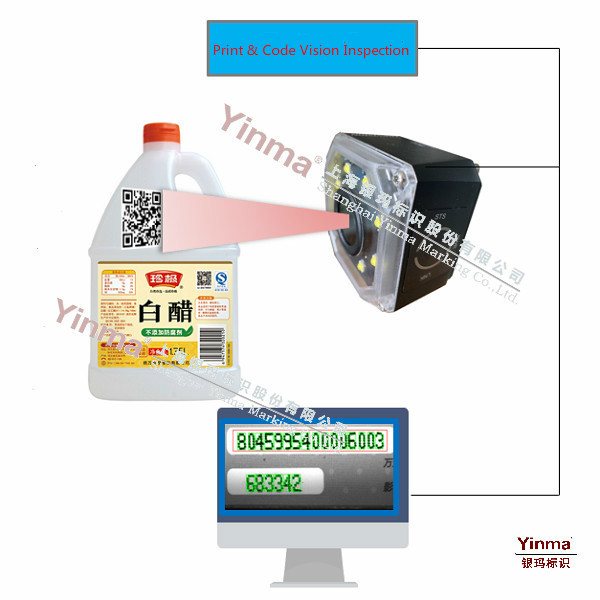 China Label And Code Automatic Visual Inspection System Print & Label ...