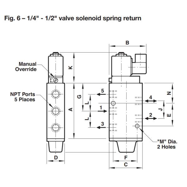 China IMI Herion 2623077 5/2 Signal Solenoid Valve Norgren Multi ...