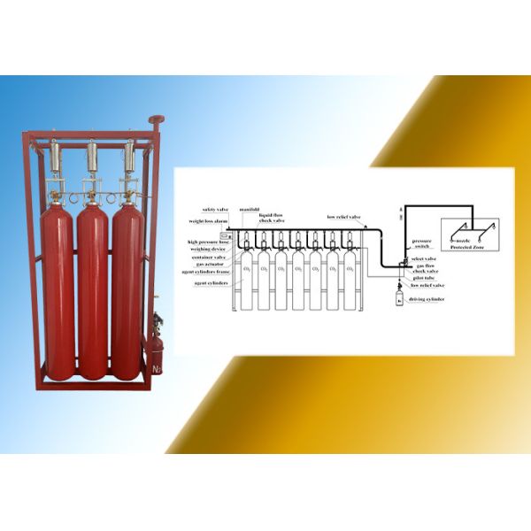 China Emergency 1.6A Pipe Network CO2 Fire Suppression System - China ...