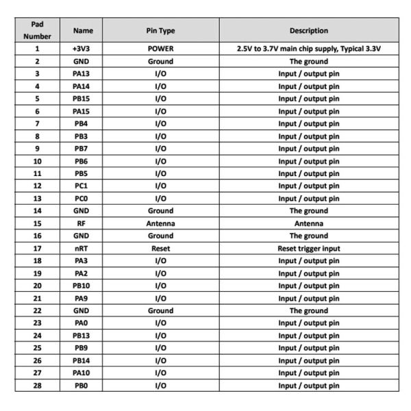 China Lorawan Protocol Lora Transceiver Module Wireless Iot Cansec