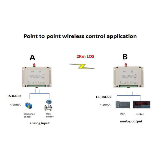 China 4-20mA Wireless Control System 2 Analog Inputs 2 Analog Outputs 2km Wireless - China ...